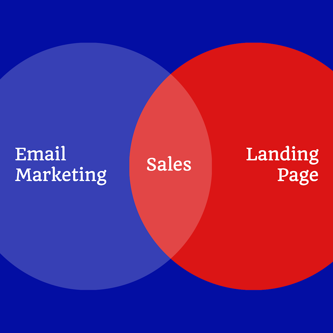 Email marketing sales | Templates | Stencil