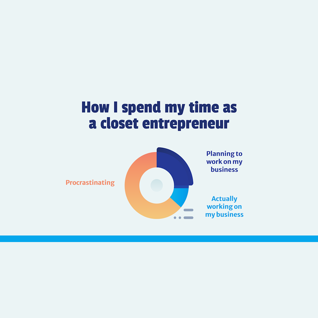 Graph template post design for businesses | Templates | Stencil